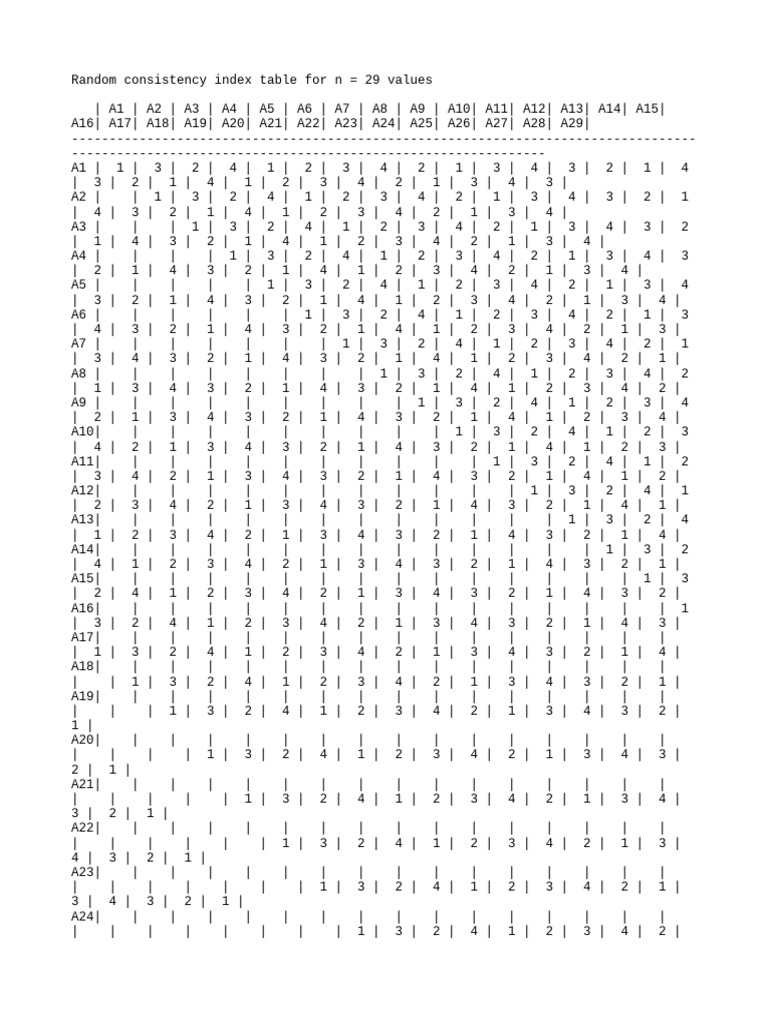 Random Consistency Index Table For N 29 Values | PDF
