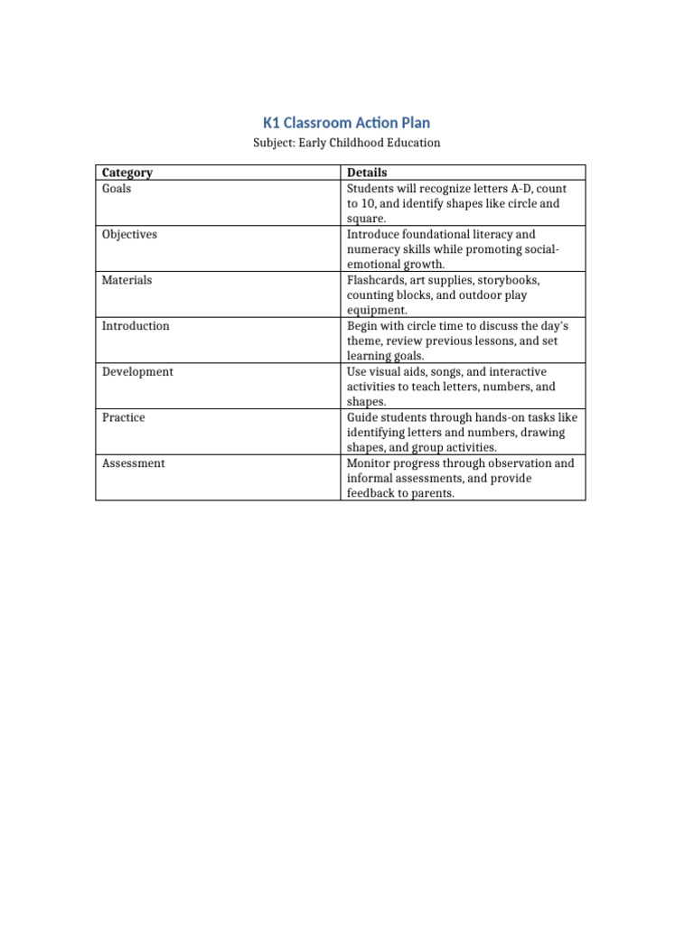K1 Classroom Action Plan | PDF