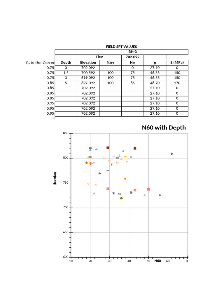 SPT & Appendix-B-52-4C-P917-0812024 | PDF | Elasticity (Physics ...