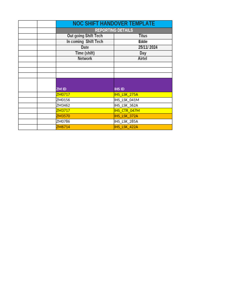 NOC Shift Handover Report | PDF