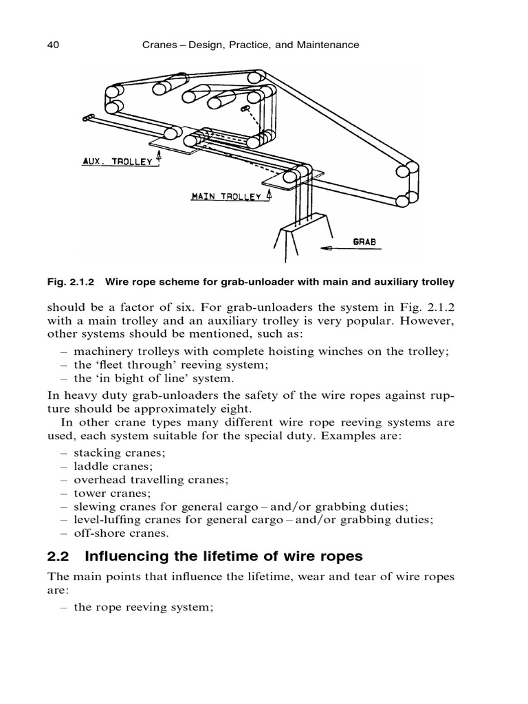 Crane-11 | PDF | Crane (Machine) | Wire