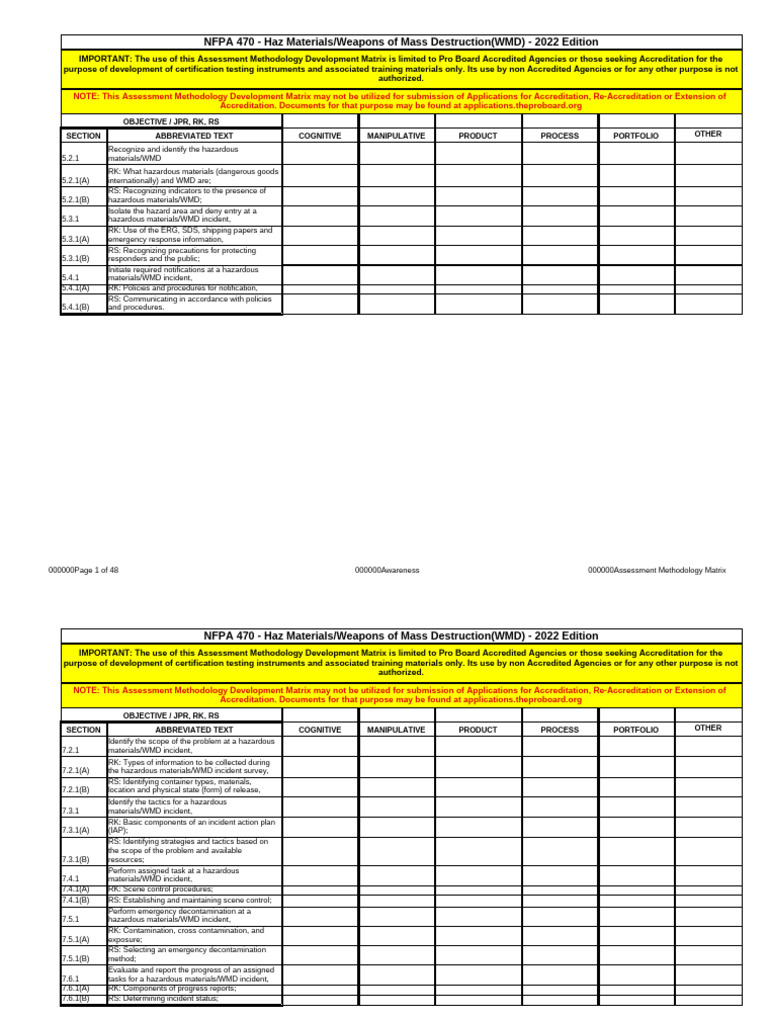 AMM NFPA 470 2022 Edition | PDF | Weapons Of Mass Destruction ...