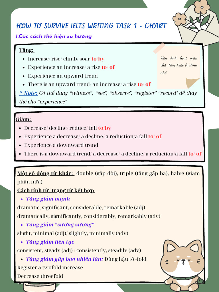 How To Survive Ielts Writing Task 1 - Chart | PDF