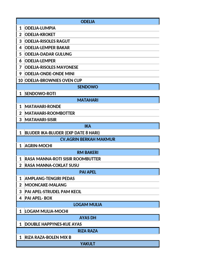 Daftar Produk Fixs | PDF | Snack Food | Convenience Food