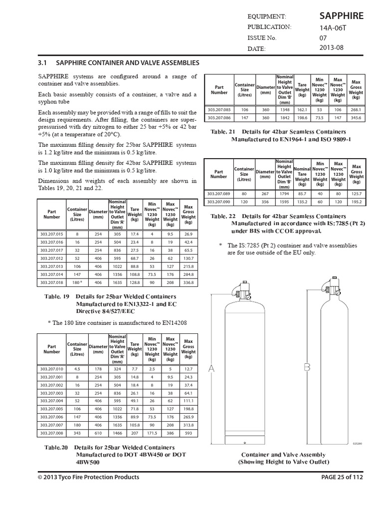 Novec1230 Containers | PDF | Litre | Equipment