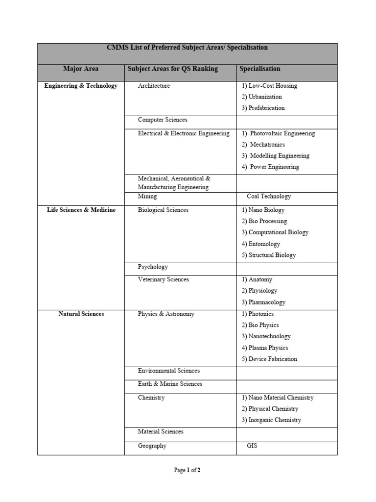 List of Subject Areas - 1 | PDF | Engineering | Science