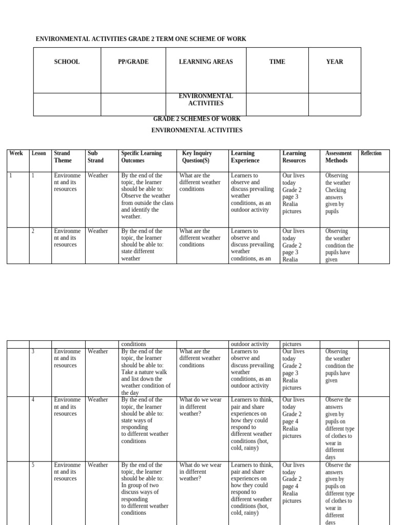 Grade 2 Environmental Activities Term 1 | PDF | Plants | Soil