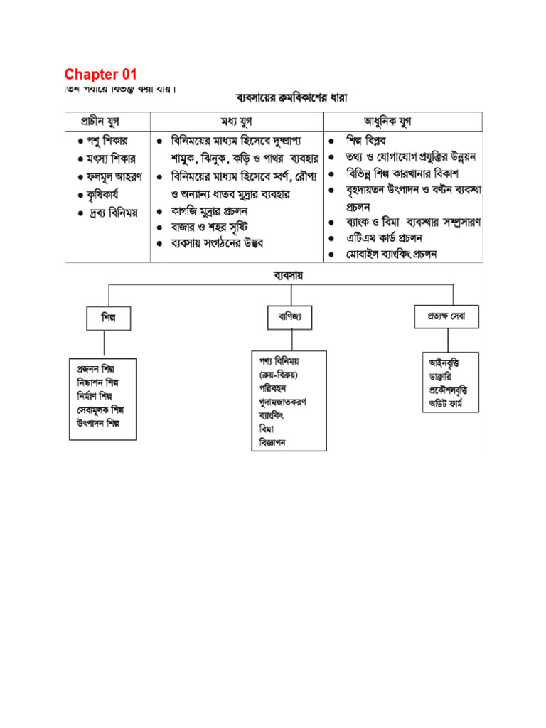 Management Chapter 1,2,3,4,5 | PDF
