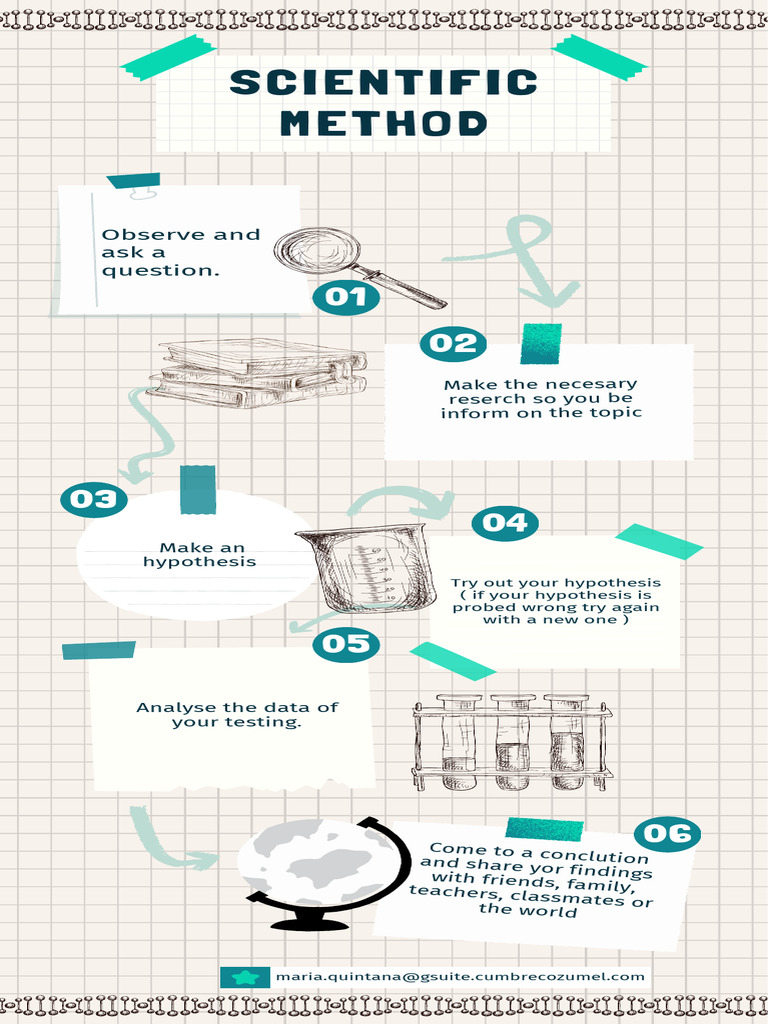 Purple Doodle Creative Scientific Method Infographic | PDF