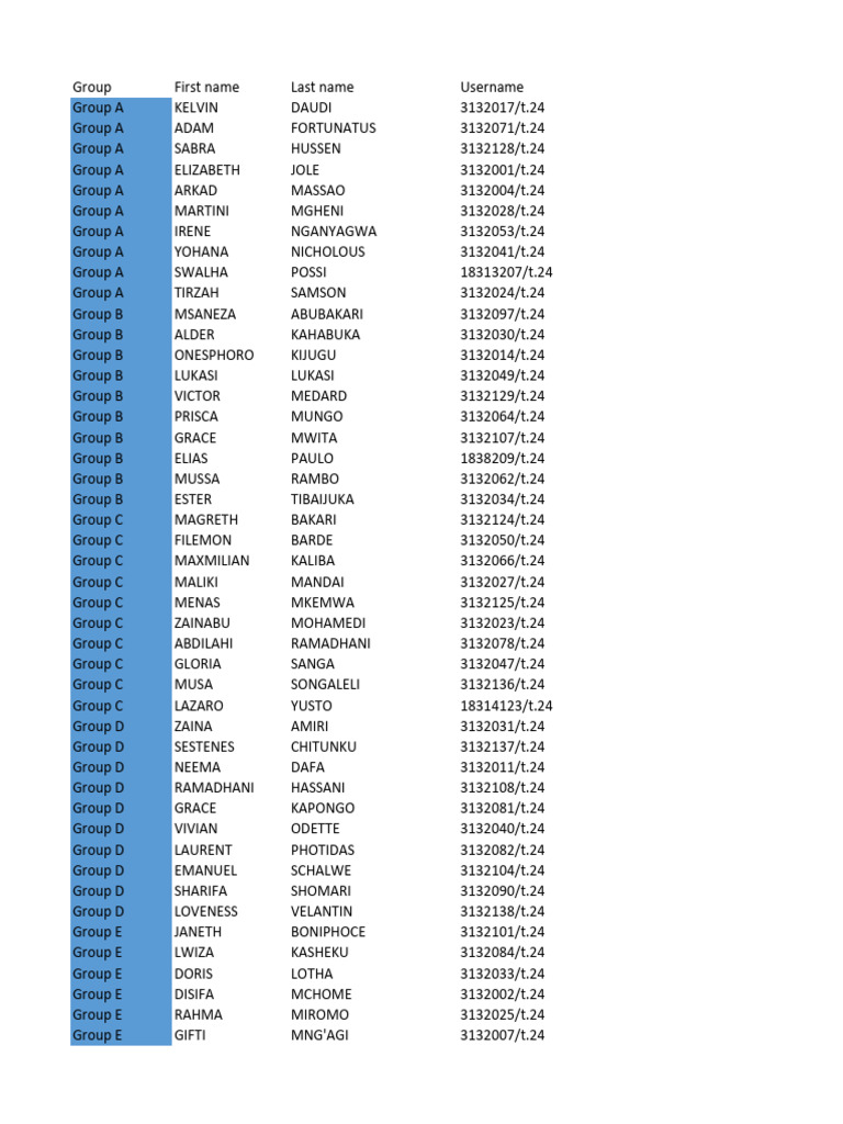 BPA 2025 - Groups | PDF