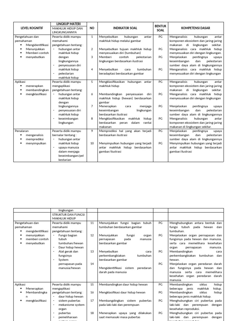 Kisi-Kisi Us Ipa TP.2020-2021 | PDF
