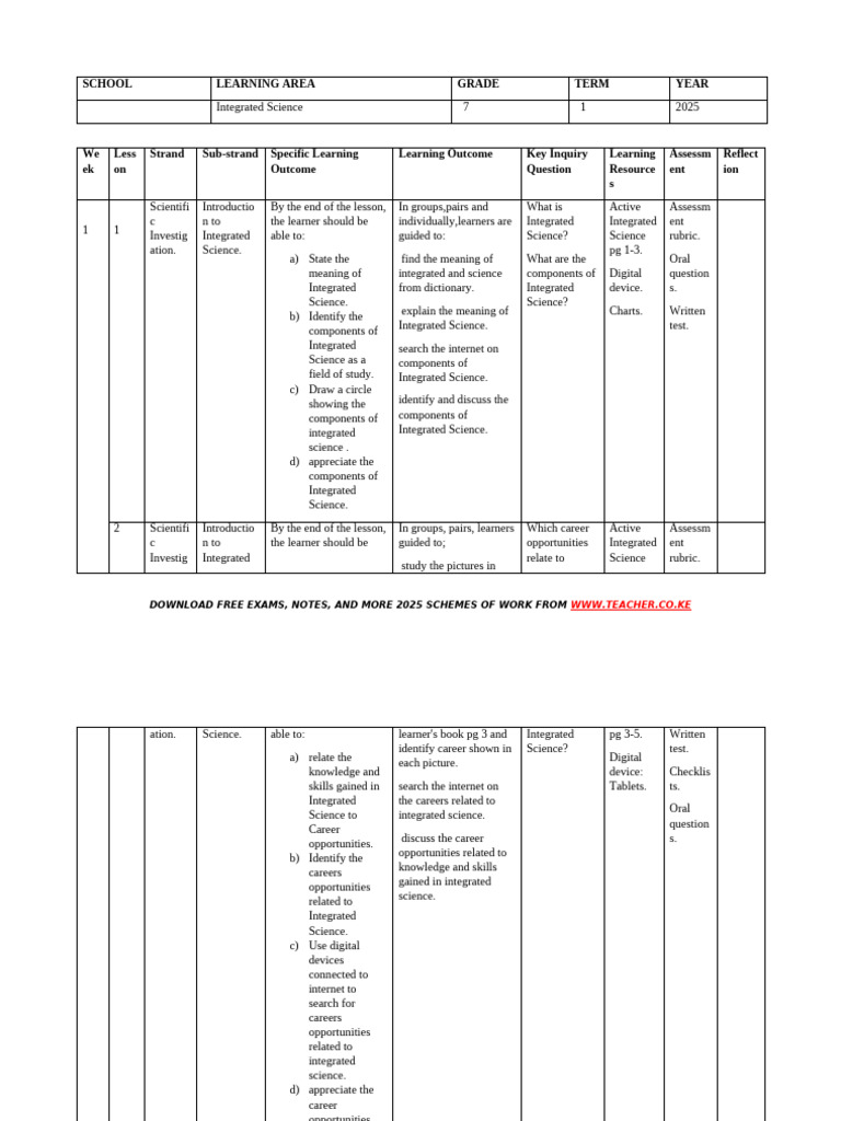 Grade 7 Active Integrated Science Schemes of Work Term 1 2025 Teacher ...