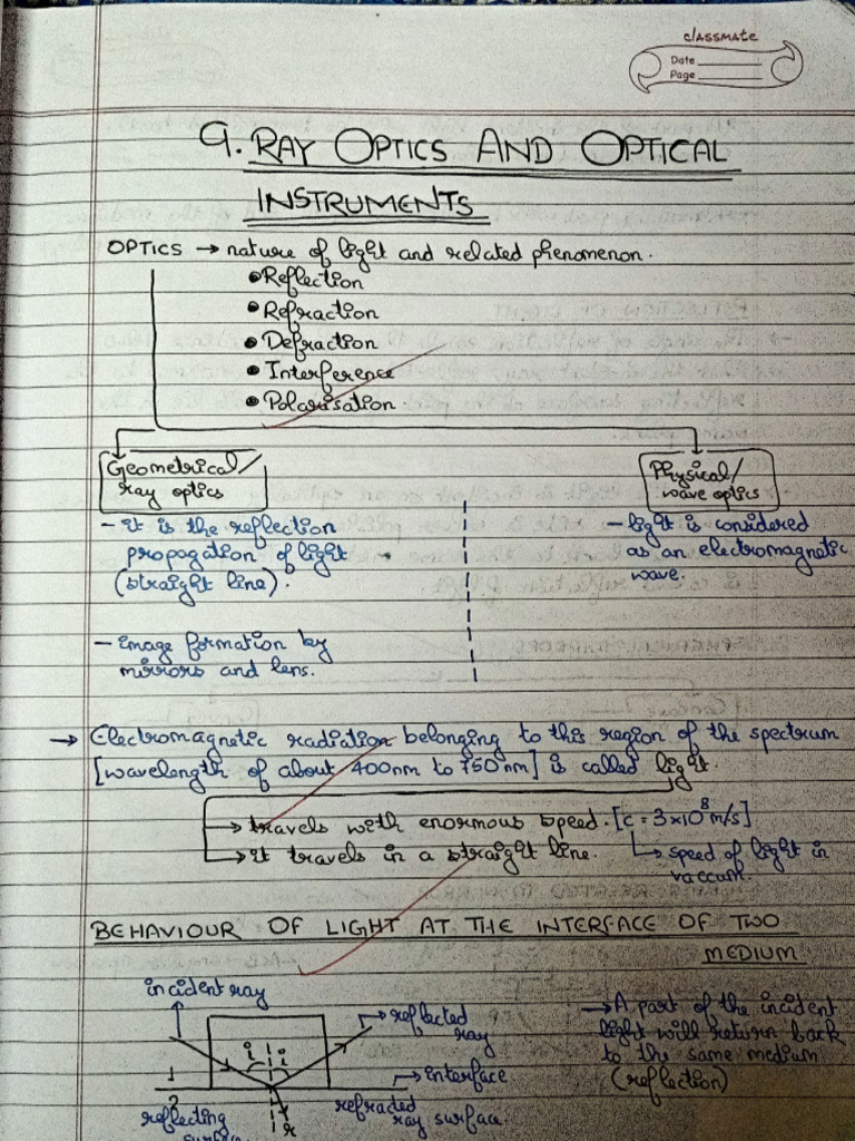 Ray Optics | PDF