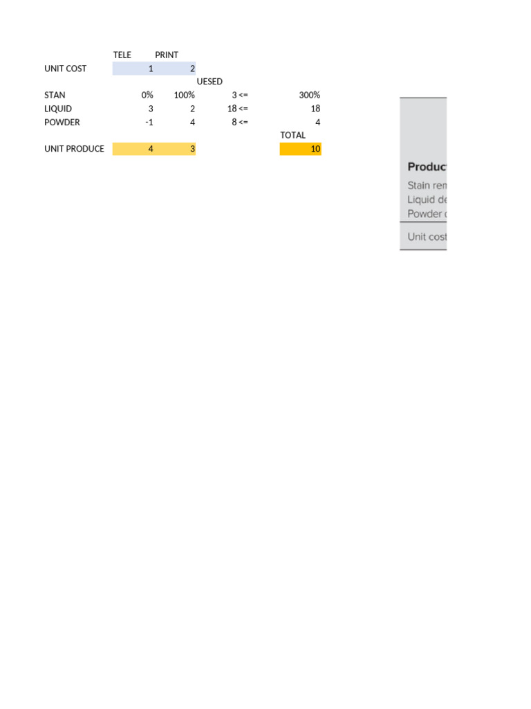 Tele Print Unit Cost 1 2 Uesed Stan 0% 100% 3 300% Liquid 3 2 18 18 ...