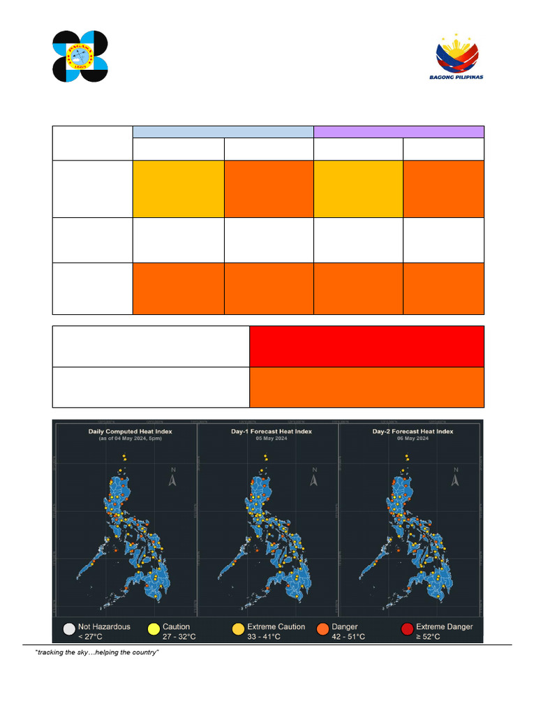 PAGASA Heat Index Forecast May 2024 | PDF | Atmospheric Circulation ...