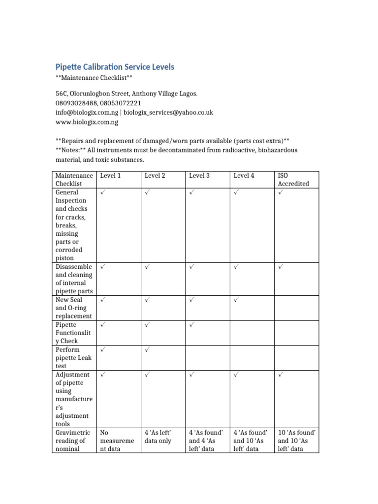 Pipette_Calibration_Maintenance_Checklist | PDF | Calibration
