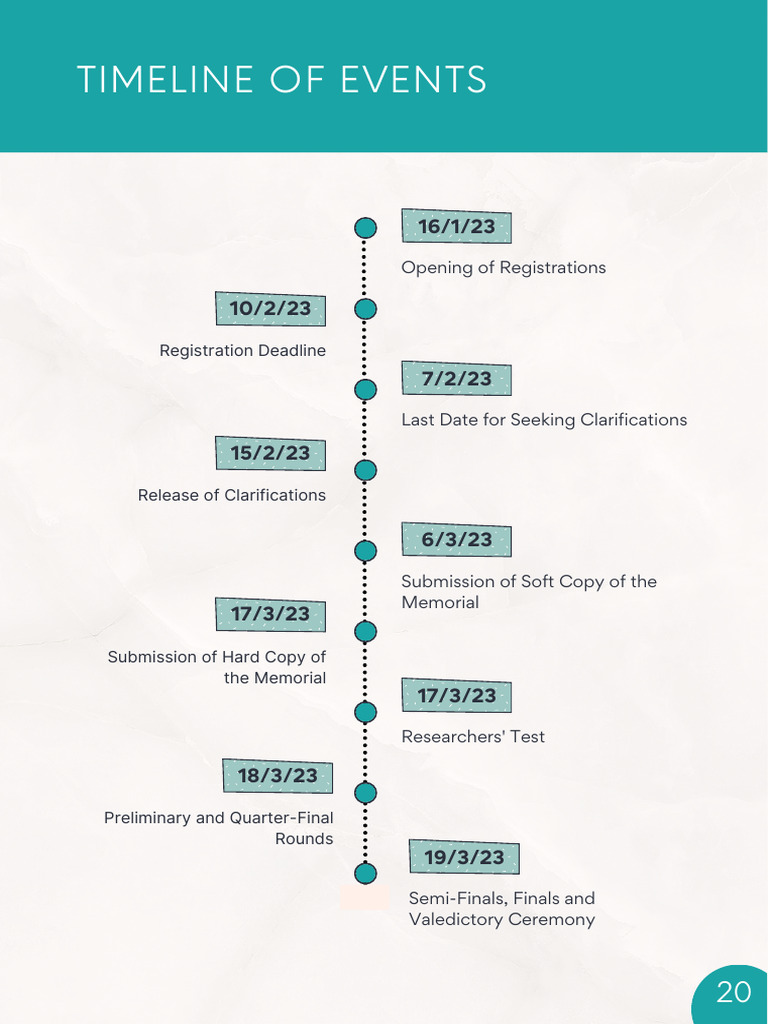 Timeline of The Event | PDF