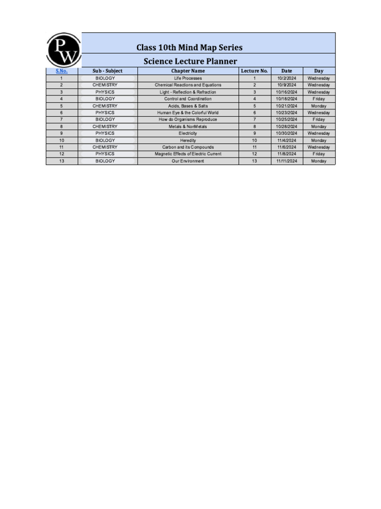 Lecture Planner (Science) __ Class 10th Mind Map Series | PDF