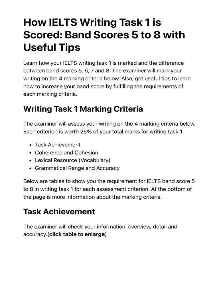 How IELTS Writing Task 1 Is Scored - Band Scores 5 To 8 With Useful ...