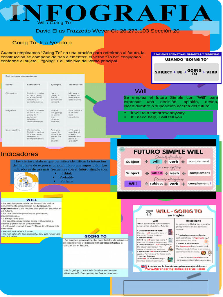 Infografia Ingles | PDF