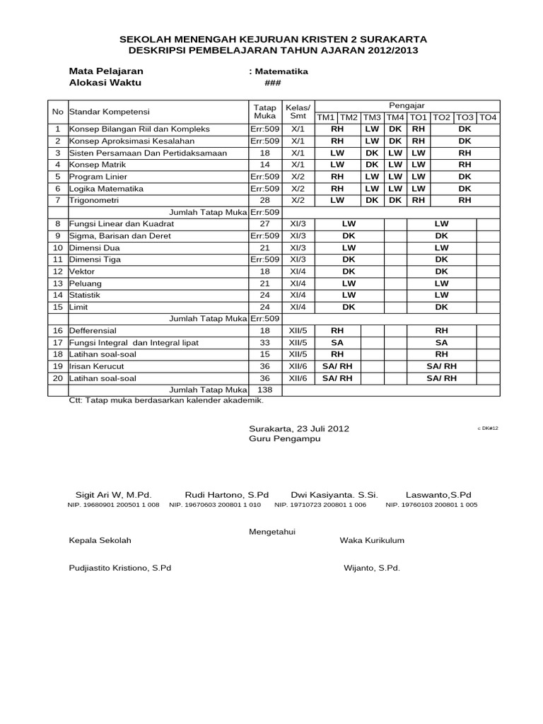 Program Semester Kelas X Kurikulum Merdeka | PDF