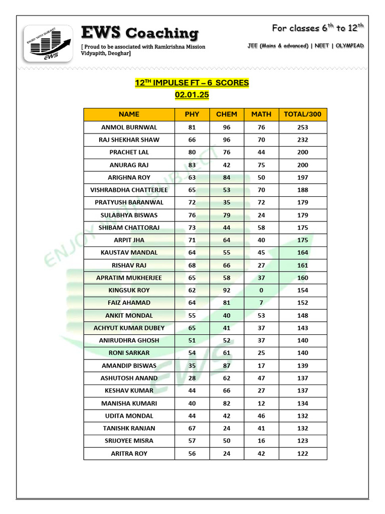 12th IMPULSE FT - 6 SCORES 02.01.25-1 | PDF