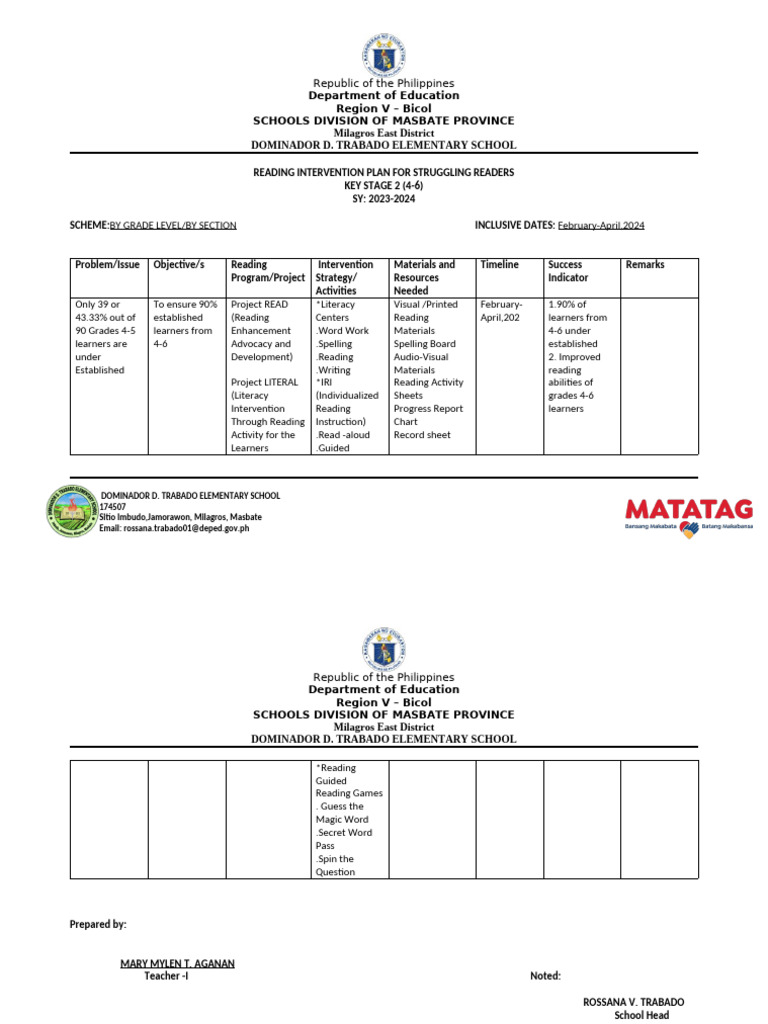 Reading Intervention Plan For Grades 4 6 Pdf Learning Written