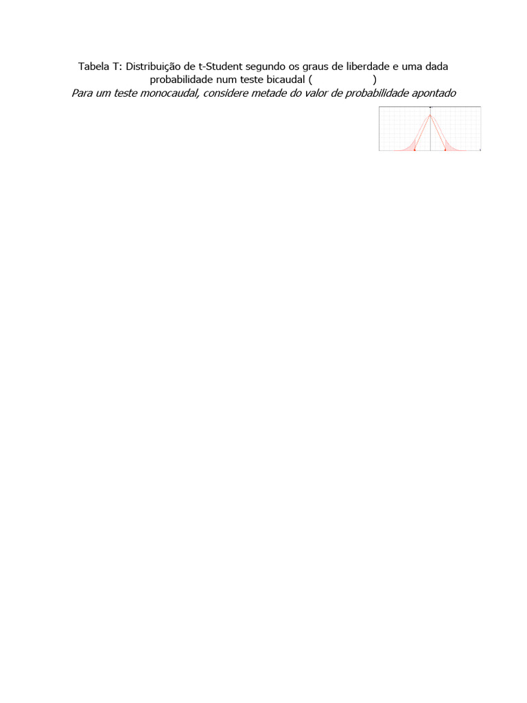 Tabela-T | PDF