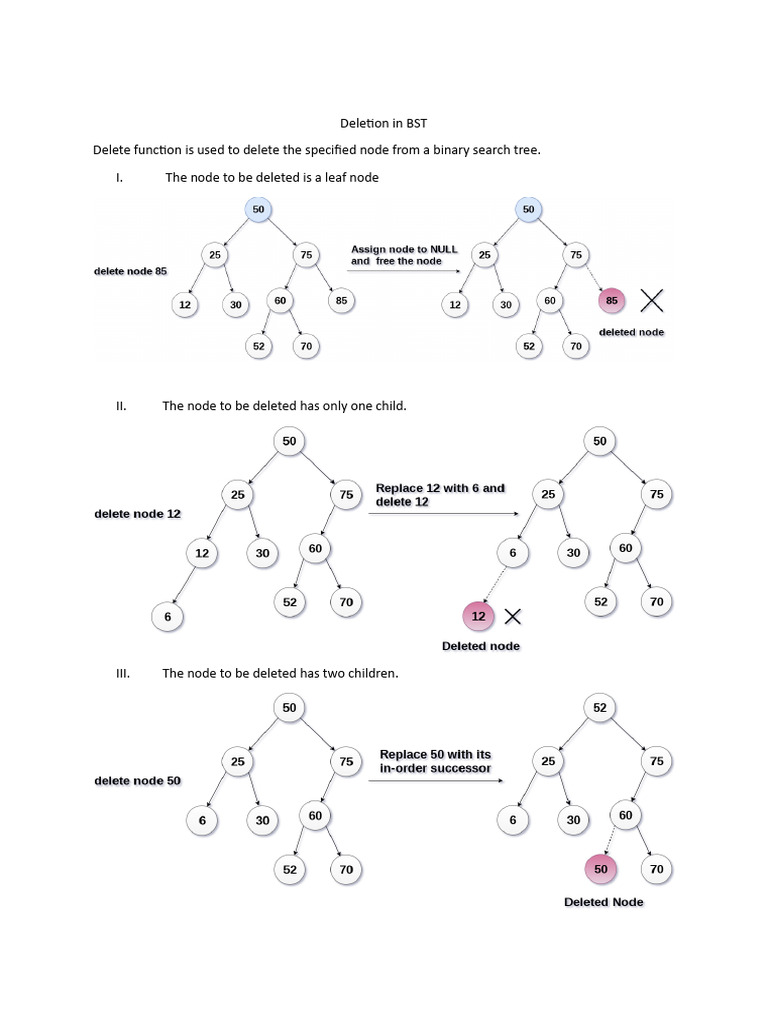 BST Deletion | PDF