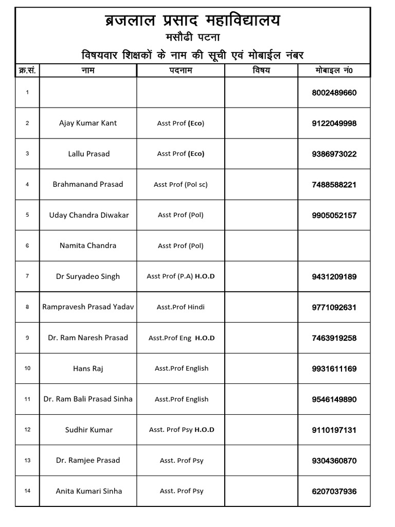 Faculty Contact List by Department | PDF