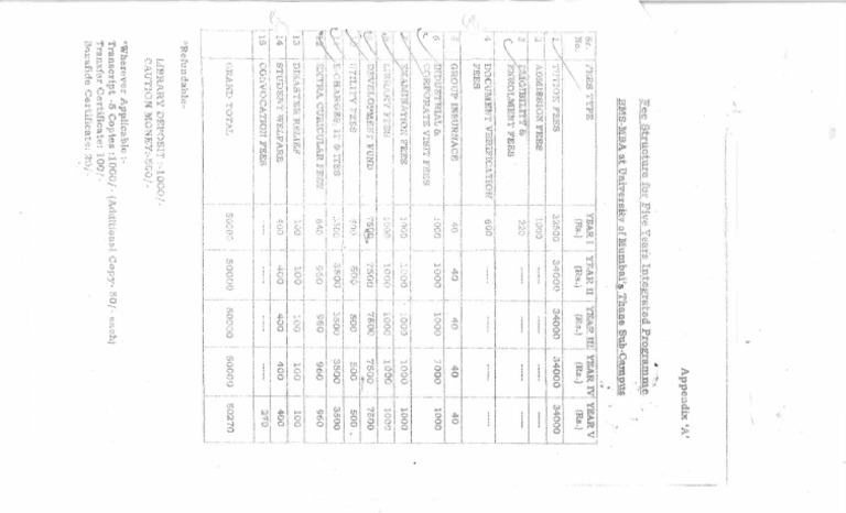 BMS MBA Fees Structure | PDF