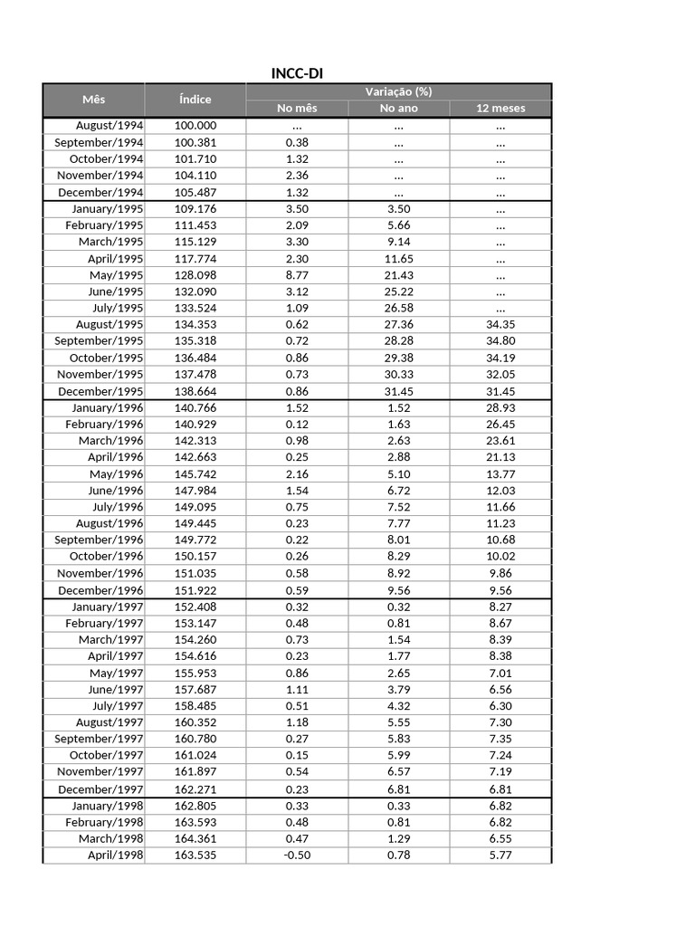6e71-serie-historica-incc-di-fgv | PDF