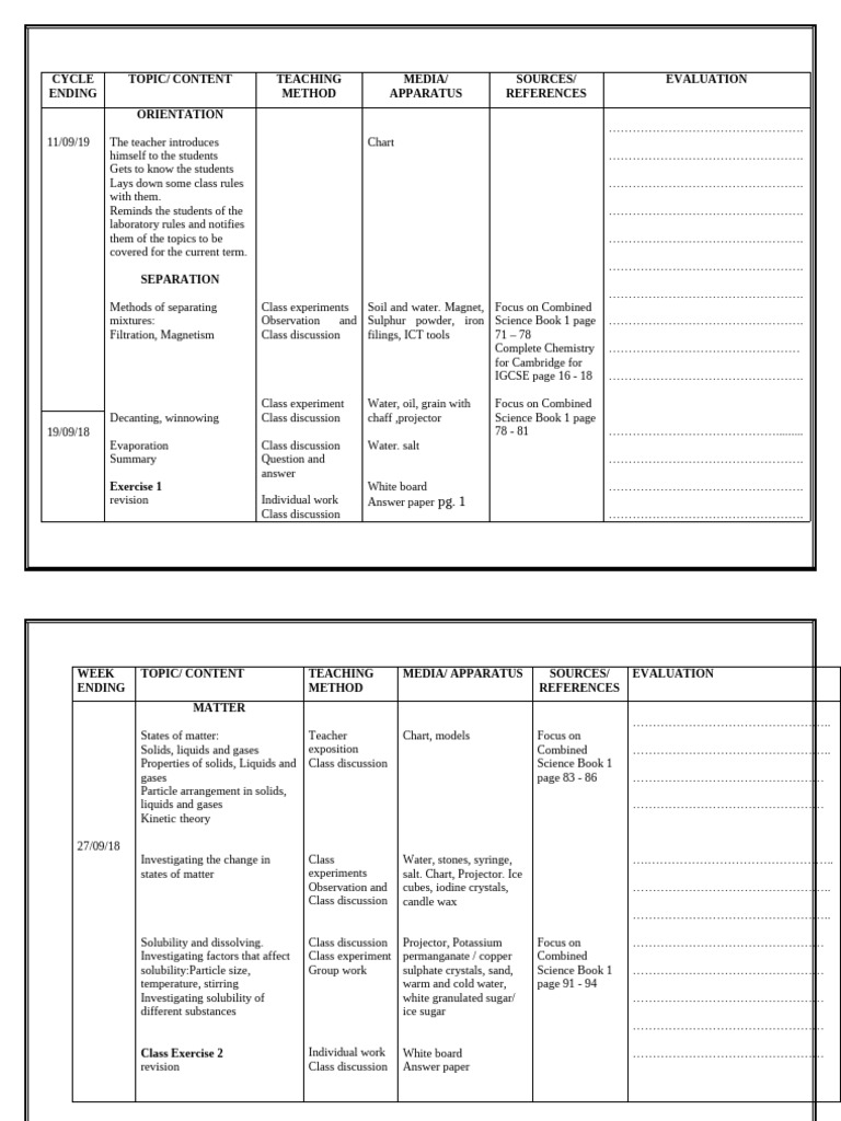 TP FORM 1 SCHEME final 1 | PDF | Rust | Scientific Method