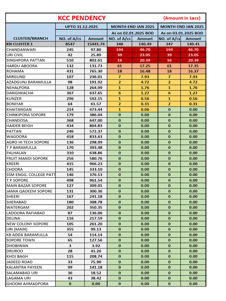 Pdf&rendition 1 | PDF