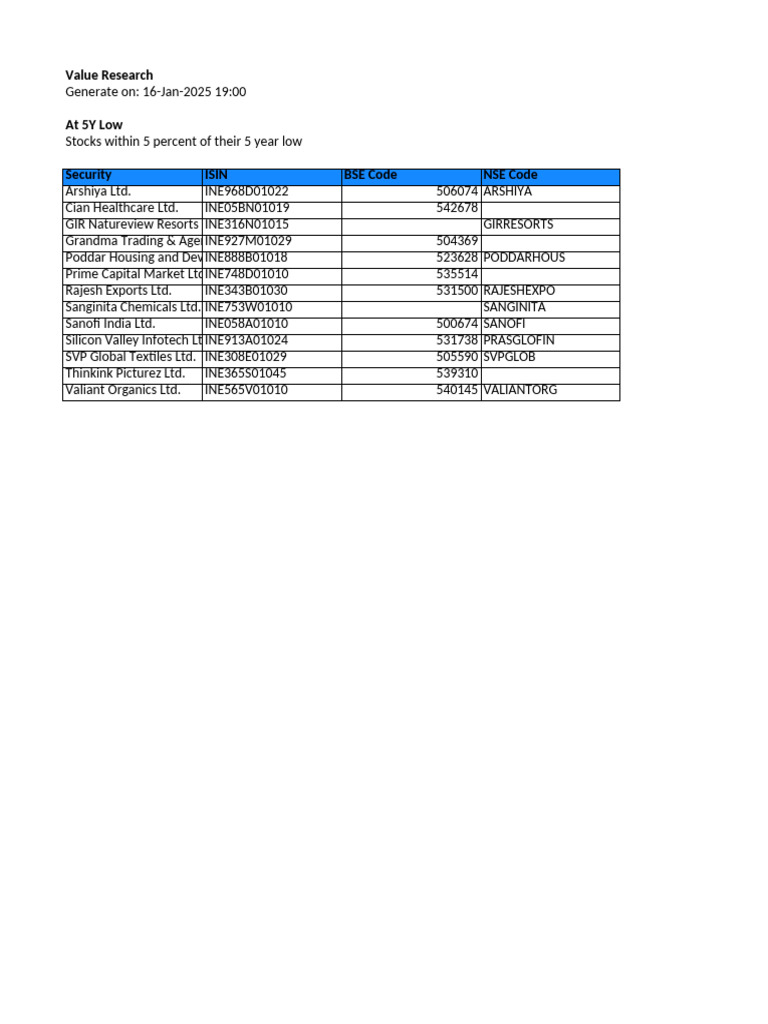 At 5y Low 16 Jan 2025 1900 | PDF | Economies