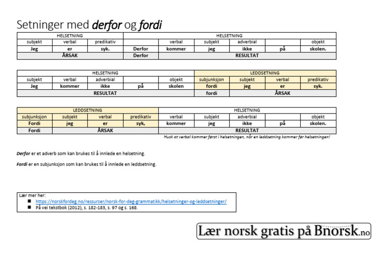 Derfor Og Fordi - Helsetninger Og Leddsetninger - Adverb Og Subjunksjon ...