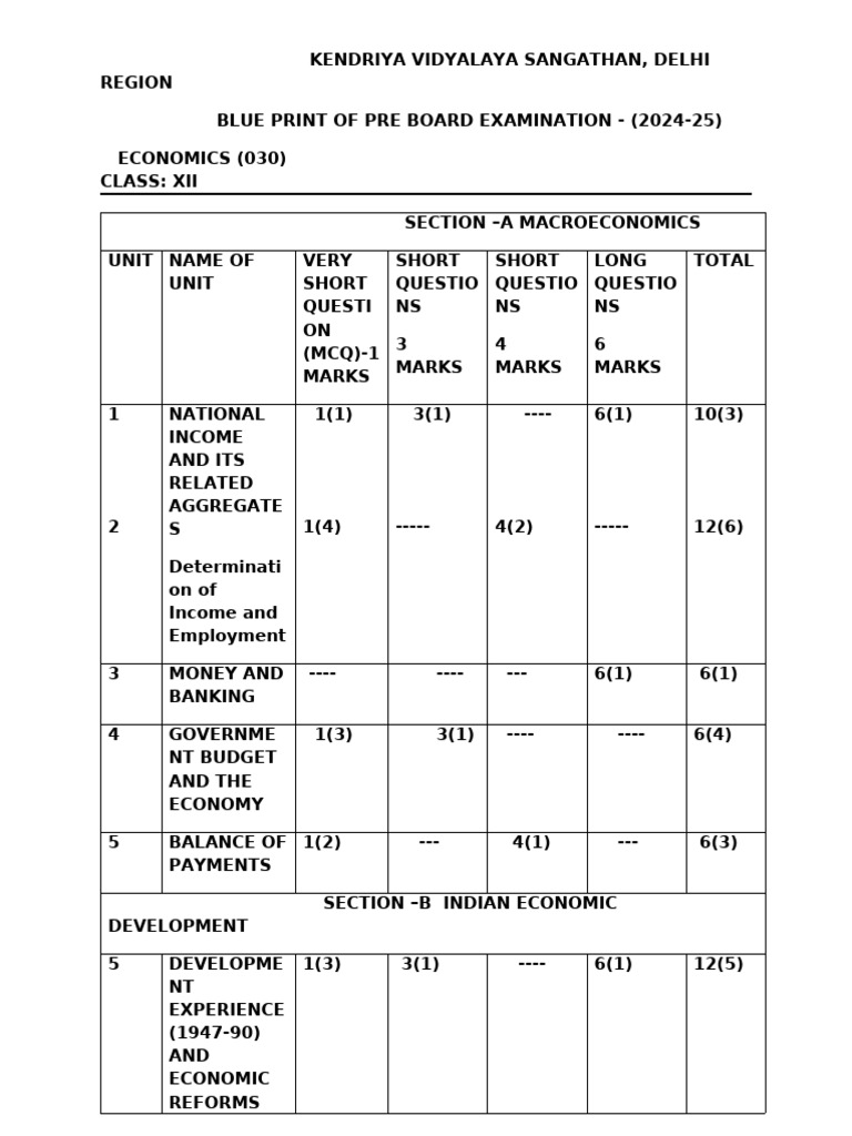 Blue Print - Xii Eco PB-1 | PDF