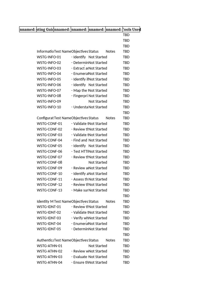 Checklist Updated | PDF | Password | Http Cookie