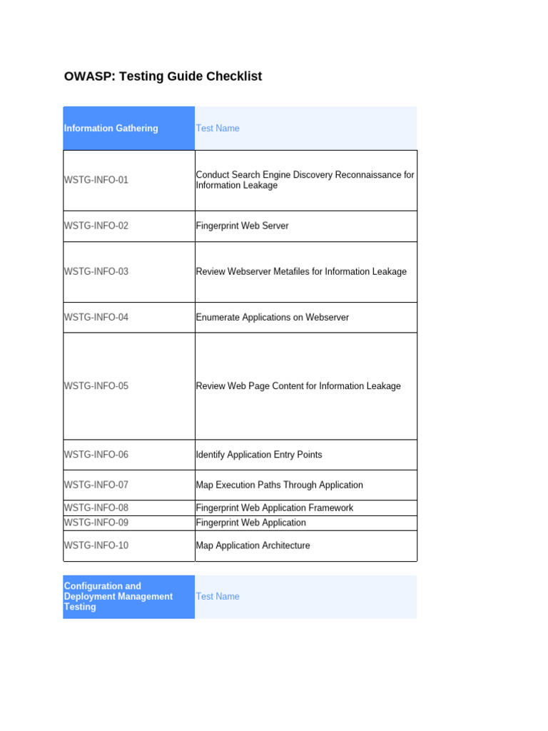 Checklist Pdf World Wide Web Internet Web