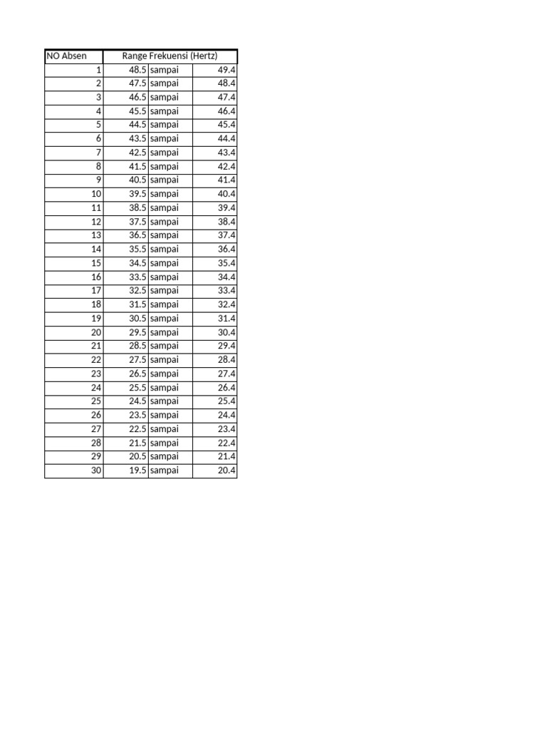 Data Frekuensi Tugas Uas | PDF