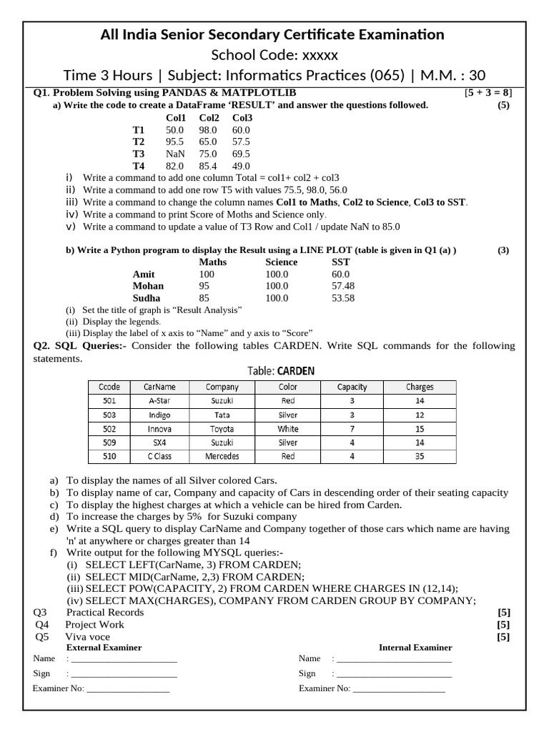 Aissce Xii Ip 065 Practicals QP 3 | PDF | Sql | Data Management