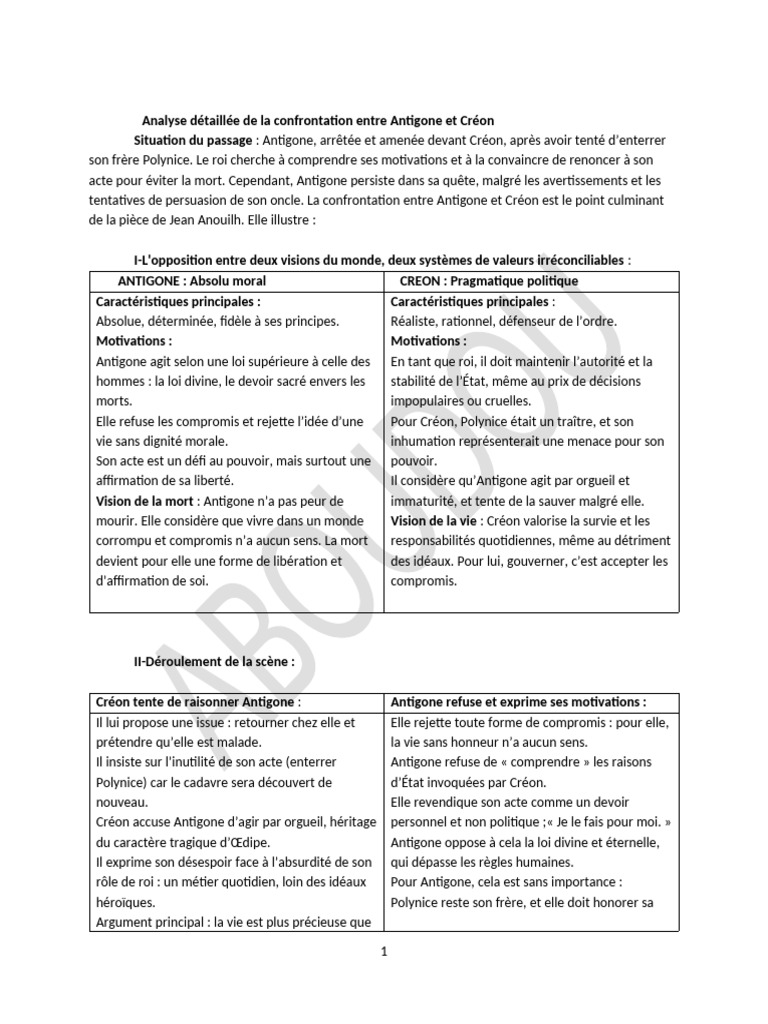 Confrontation Antigone-Créon : Analyse | PDF
