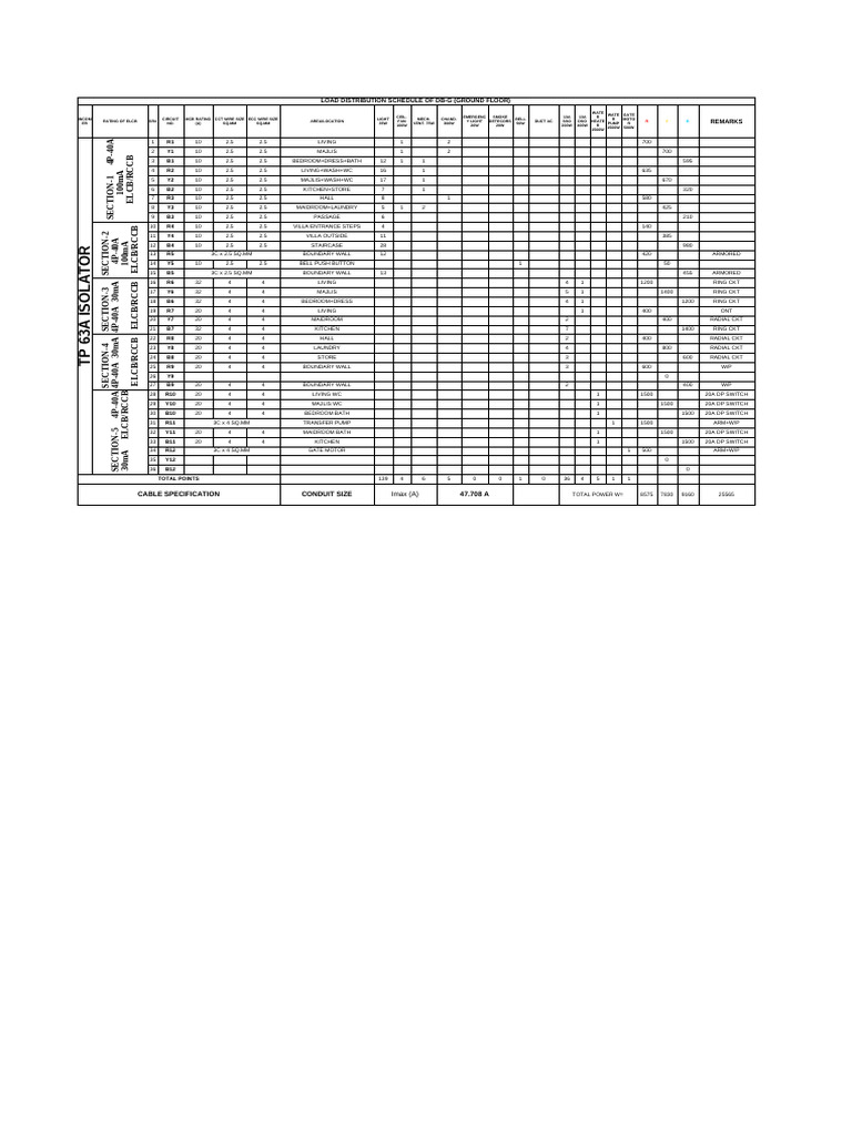 Load Schedule 12.01.2024 | PDF
