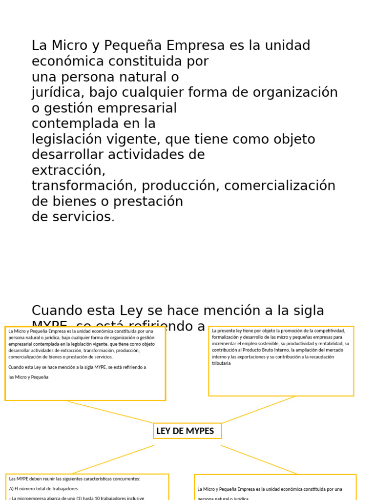 LEY DE MYPES | PDF