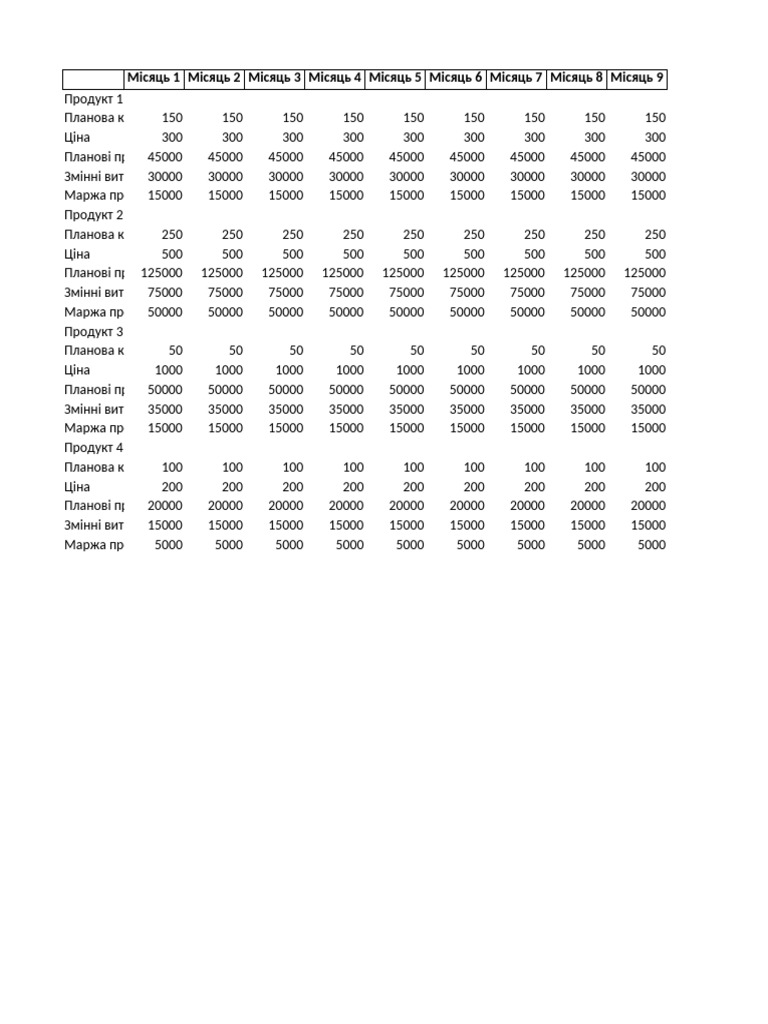 Biznes Ideya | PDF