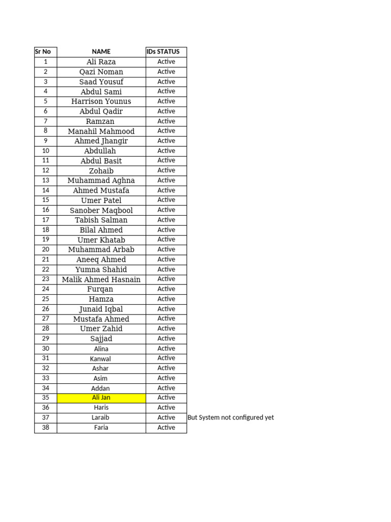 Secondees Available at HBL | PDF