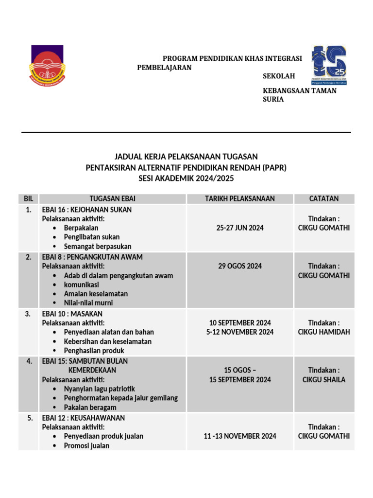 Jadual Pelaksanaan Papr | PDF