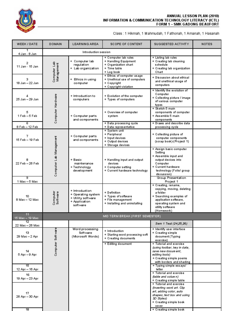 Ringkasan Rancangan Pengajaran Tahunan ICTL Tingkatan 1 2010 | PDF