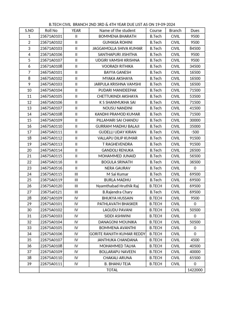 Student Wise Due List Due List as on 19-09-2024 | PDF | Film Production Districts | Cinema Of India