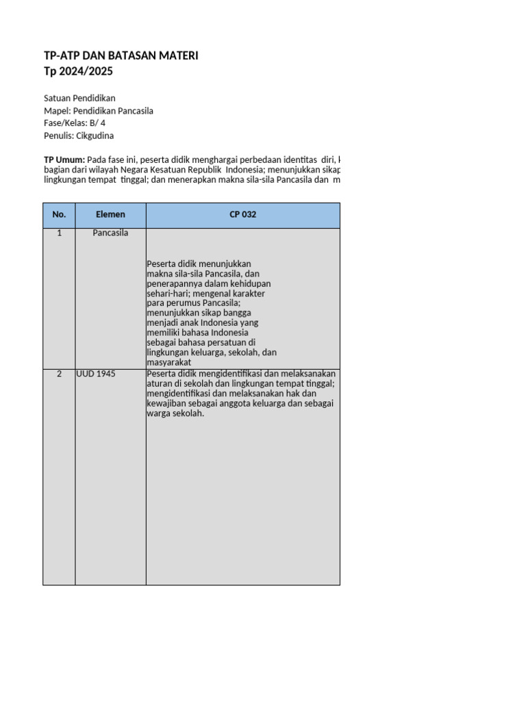 Analisis Cp Dan Batasan Materi Kls 4 | PDF